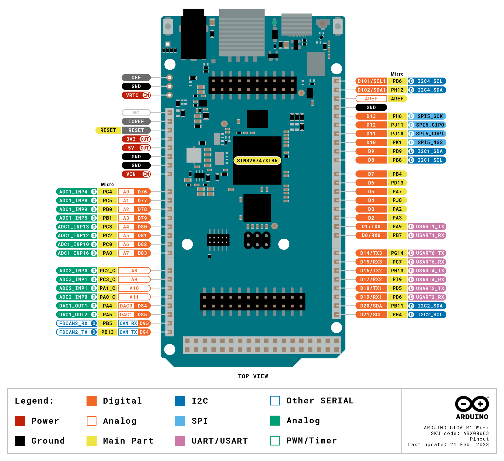 What is “GIGA R1 WiFi” Arduino - www.ghazivakili.com www.ghazivakili.com